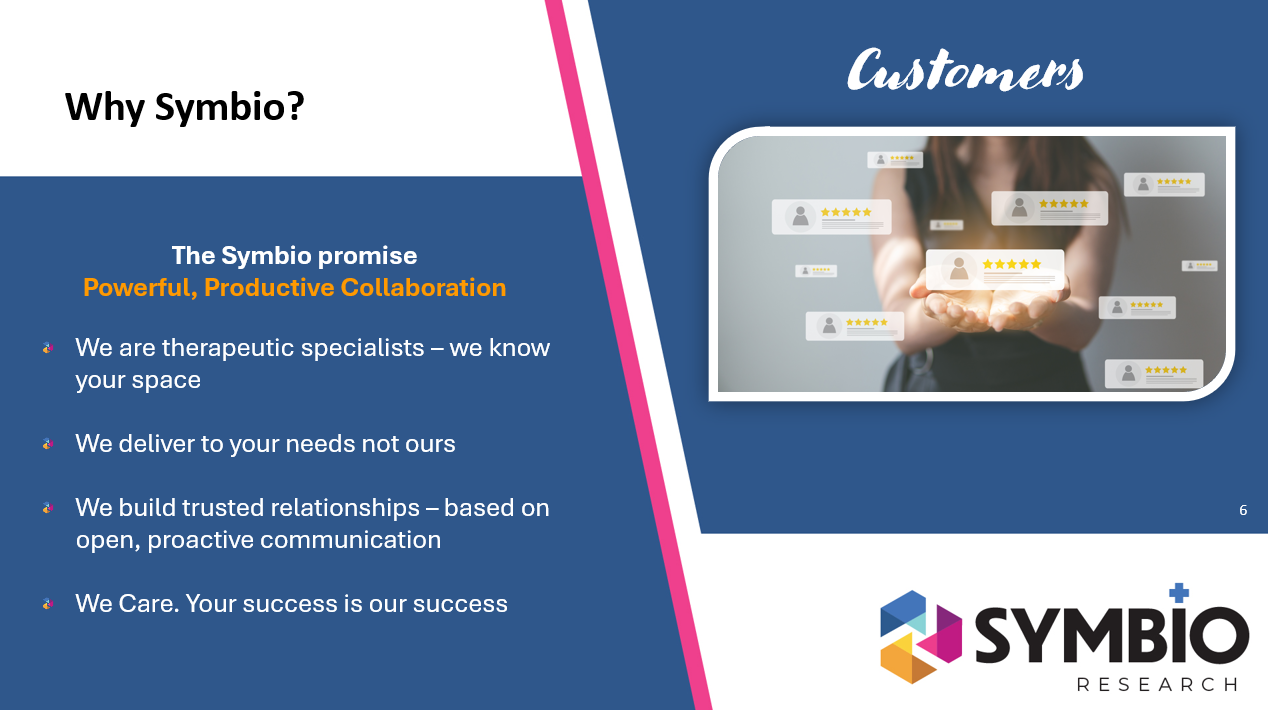 Symbio - Clinical Research Organization (CRO), Dermatology, Women's ...